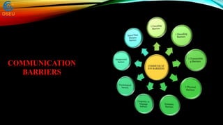 Communication Process and Barriers(Anjali Tiwari).pptx