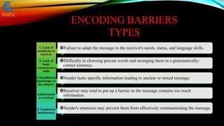 Communication Process and Barriers(Anjali Tiwari).pptx
