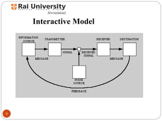 Communication process and its models - Basics of advertising | PDF