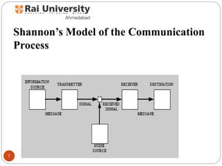 Communication process and its models - Basics of advertising