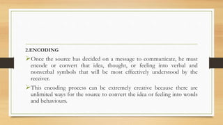 COMMUNICATION PROCESS BIOMED UNIT TWO.pptx