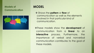 Communication Processes, Principles and Ethics.pdf | Computer ...
