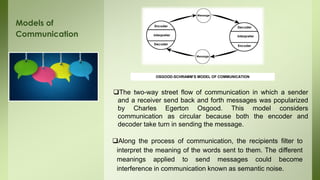 Communication Processes, Principles and Ethics.pdf | Computer Networking | Computing