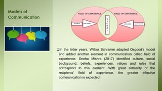 Communication Processes, Principles and Ethics.pdf