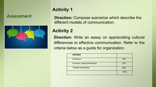 Communication Processes, Principles and Ethics.pdf | Computer Networking | Computing