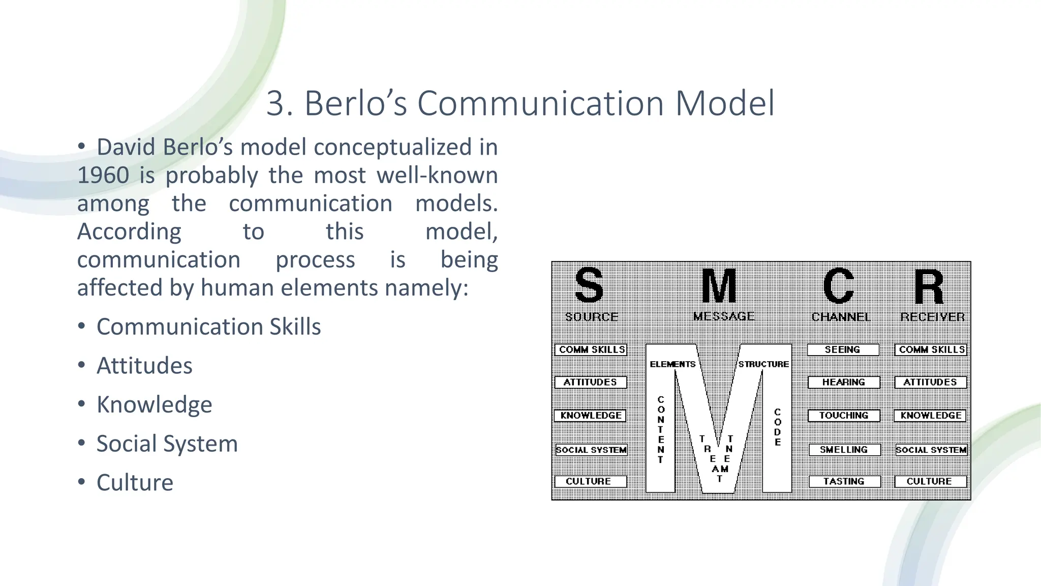 Communication Processes, Principles, and Ethics.pptx
