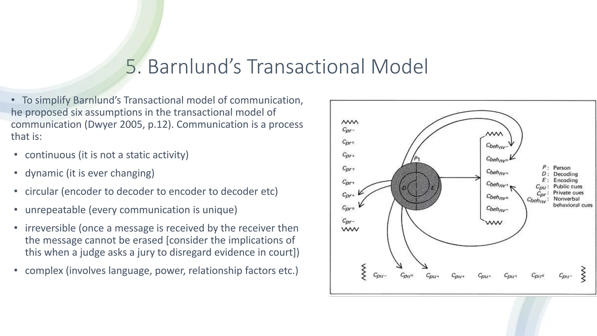 Communication Processes, Principles, and Ethics.pptx