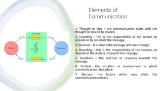 Communication Processes, Principles, and Ethics.pptx