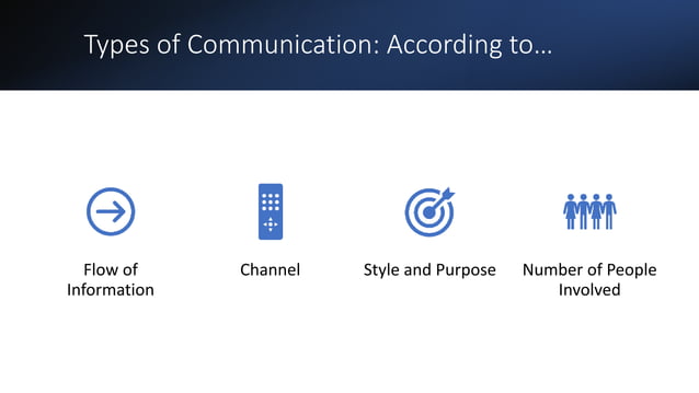 Communication Processes, Principles, and Ethics.pptx | Computer Networking | Computing