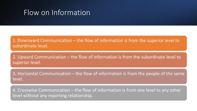 Communication Processes, Principles, and Ethics.pptx | Computer Networking | Computing