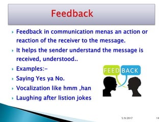 Communication process and levels of communication | PPTX