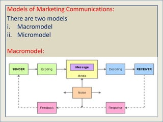 Communication Process Models | PPTX