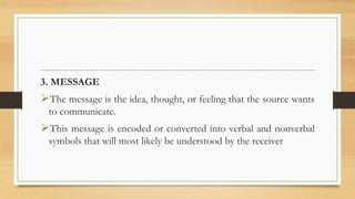 COMMUNICATION PROCESS PHYSIO AND PHARMA-1.pptx