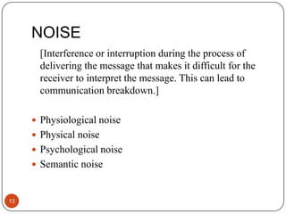 Communication Process | PPTX