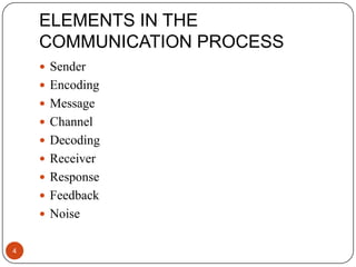 Communication Process | PPTX