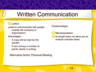 Communication process unit-1 | PPT