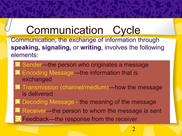 Communication process unit-1 | PPT