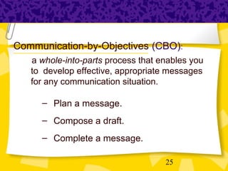 Communication process unit-1 | PPT