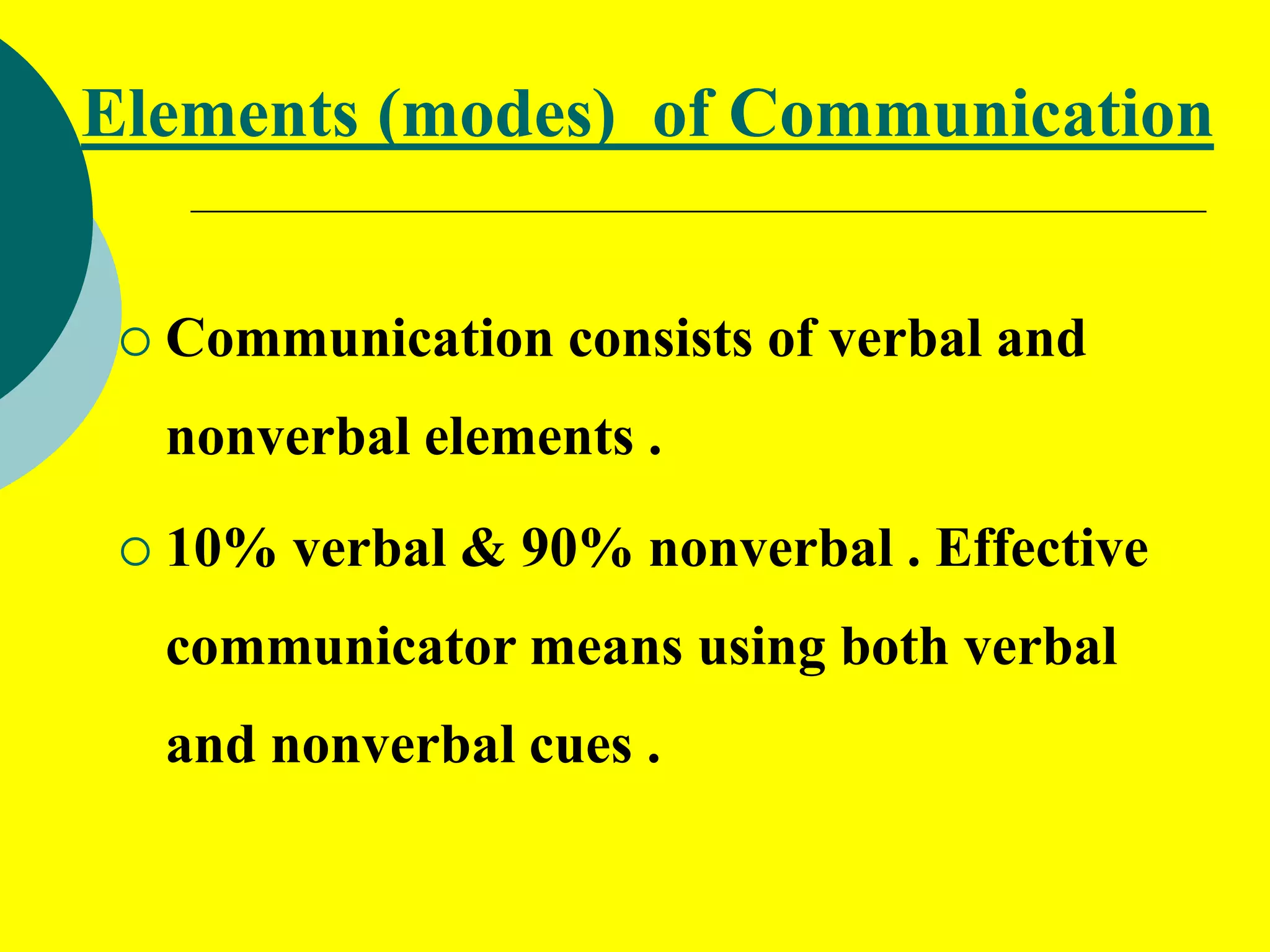 Communication Process zromba.ppt