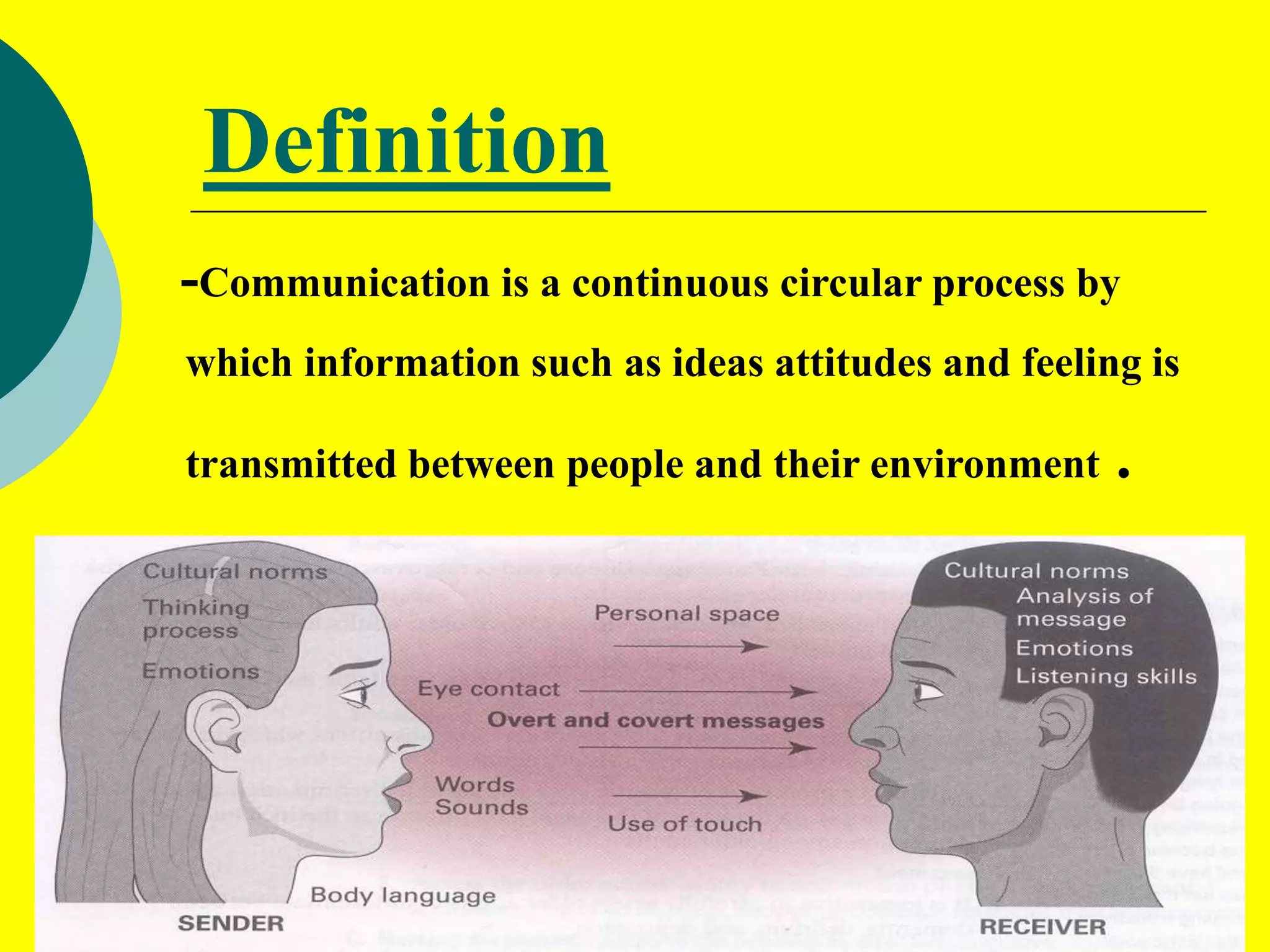 Communication Process zromba.ppt