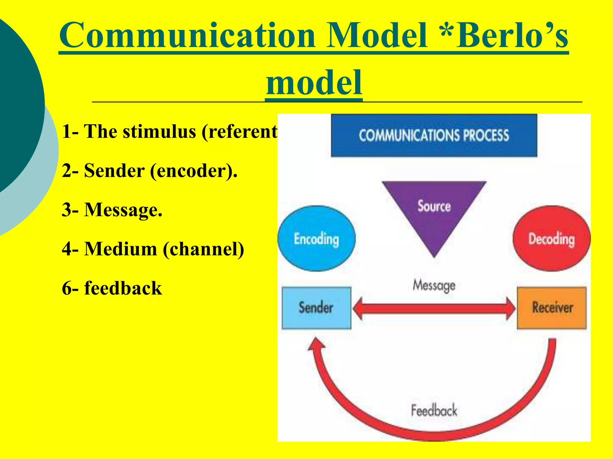 Communication Process zromba.ppt