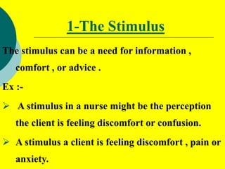 Communication Process zromba.ppt