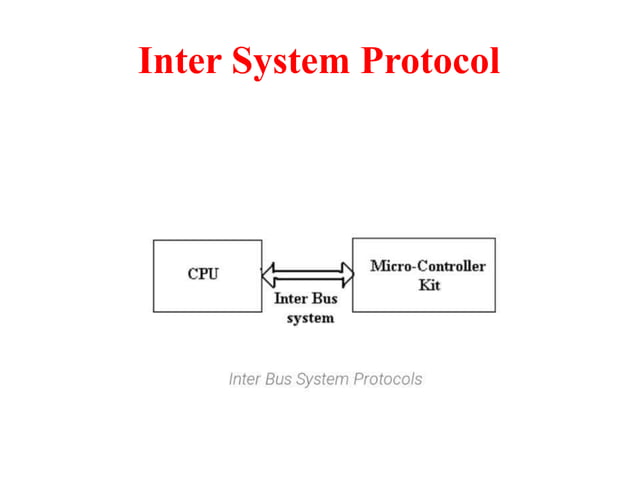 COMMUNICATION PROTOCOL.pptx