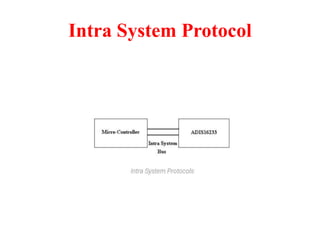 COMMUNICATION PROTOCOL.pptx