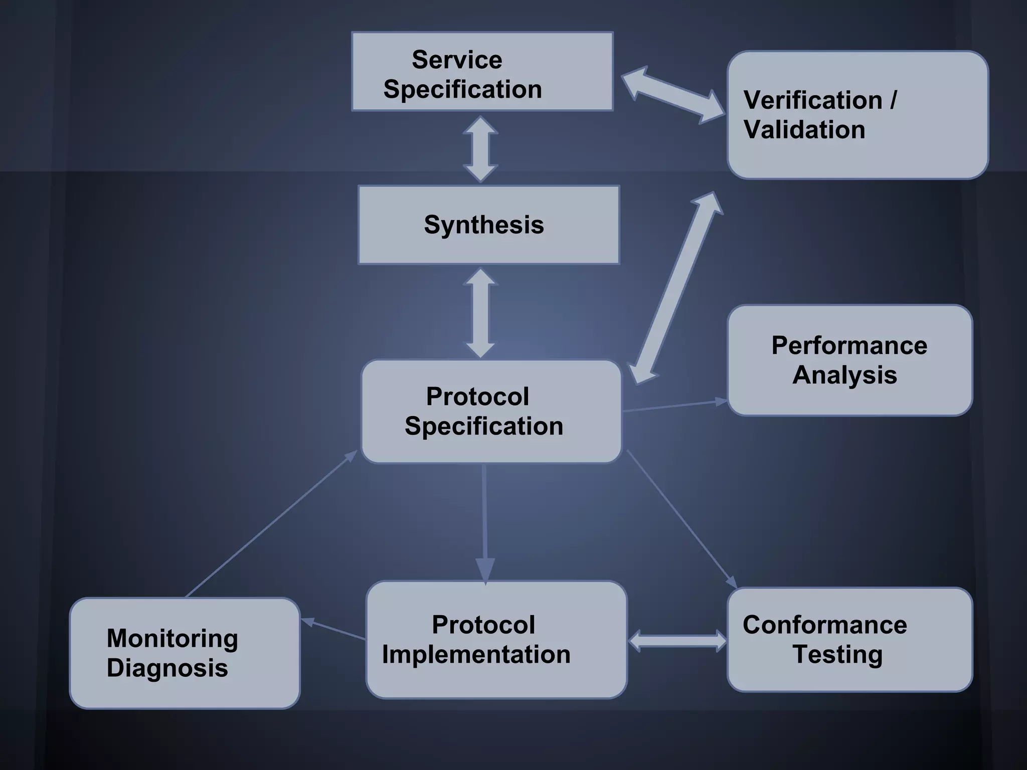 Communication protocol presentation | PDF