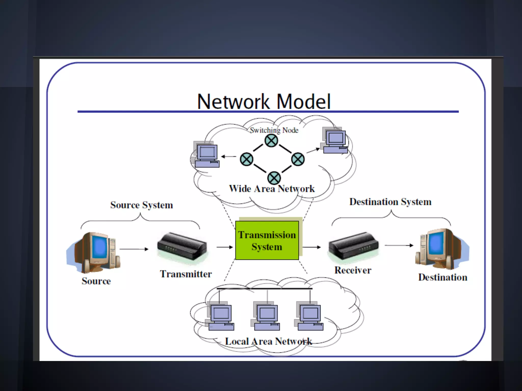 Communication protocol presentation | PDF
