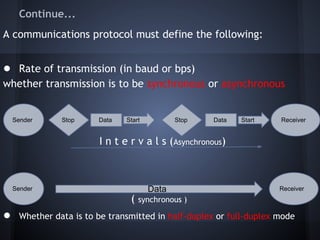 Communication protocol presentation | PDF