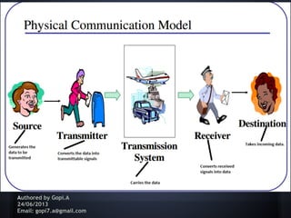 Communication protocol presentation | PDF