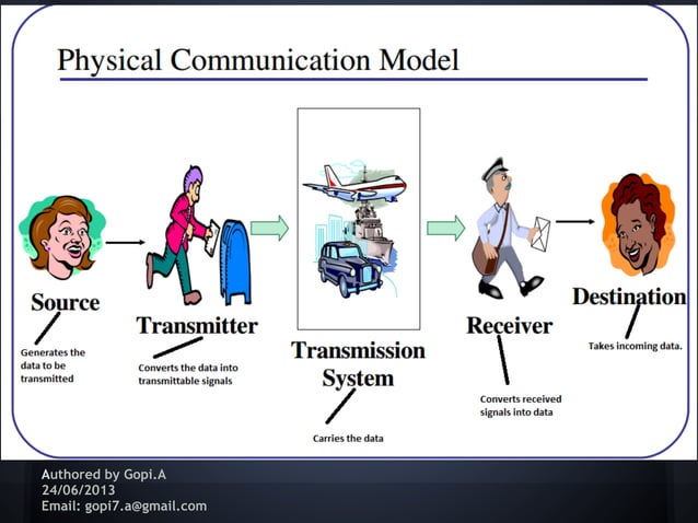 Communication protocol presentation | PDF
