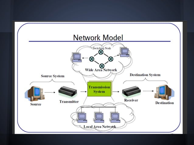 Communication protocol presentation | PDF