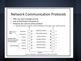 Communication protocol presentation | PDF