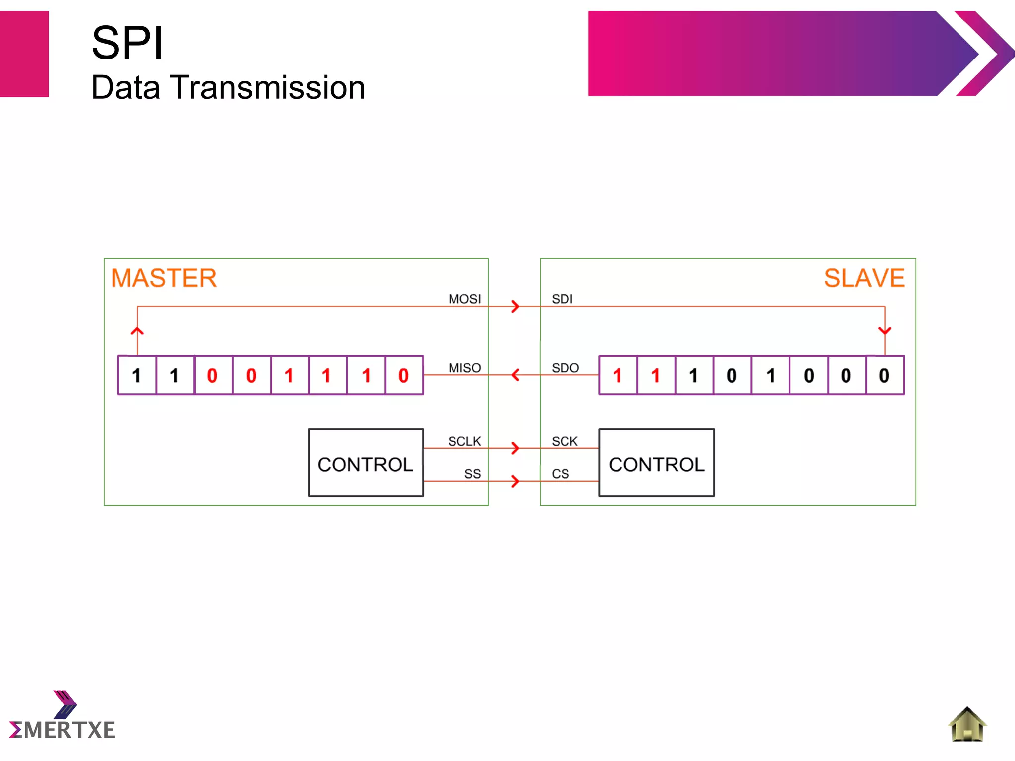 Communication Protocols Embedded Systems Pdf