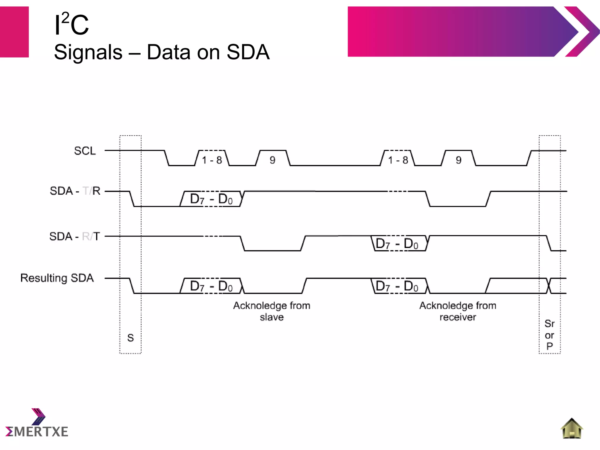Communication protocols - Embedded Systems | PDF