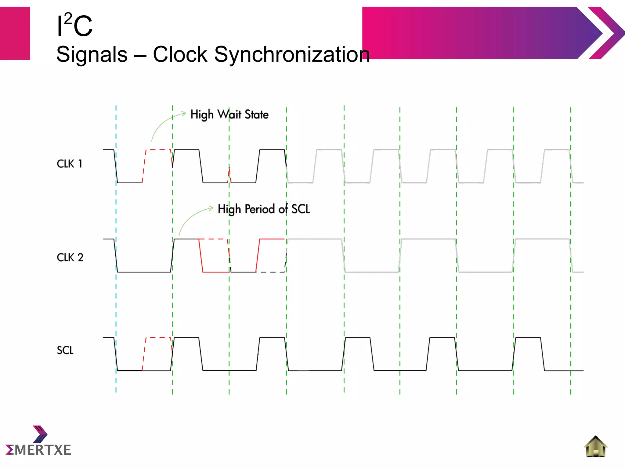 Communication protocols - Embedded Systems | PDF