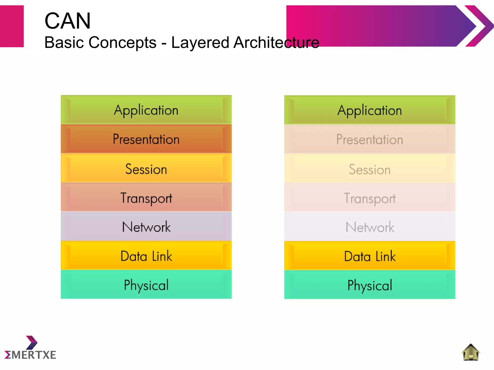 Communication Protocols Embedded Systems Pdf