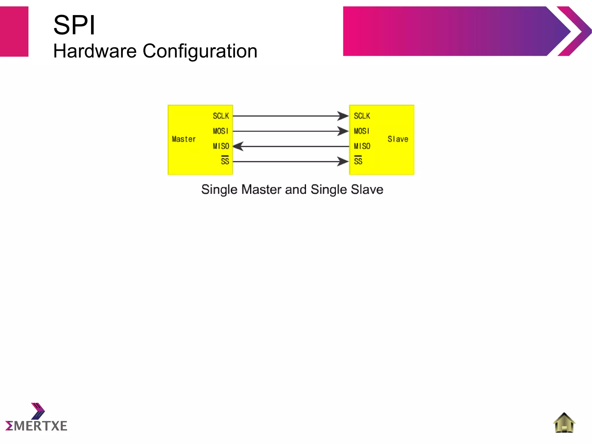 Communication protocols - Embedded Systems | PDF