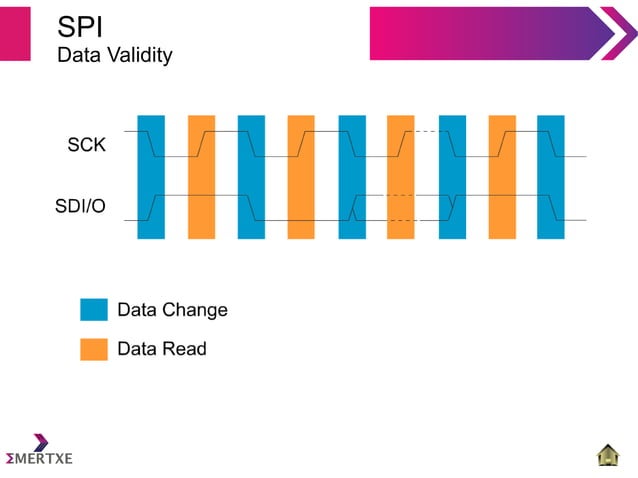 Communication protocols - Embedded Systems | PDF