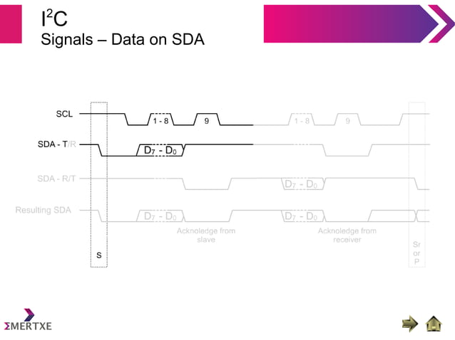 Communication protocols - Embedded Systems | PDF