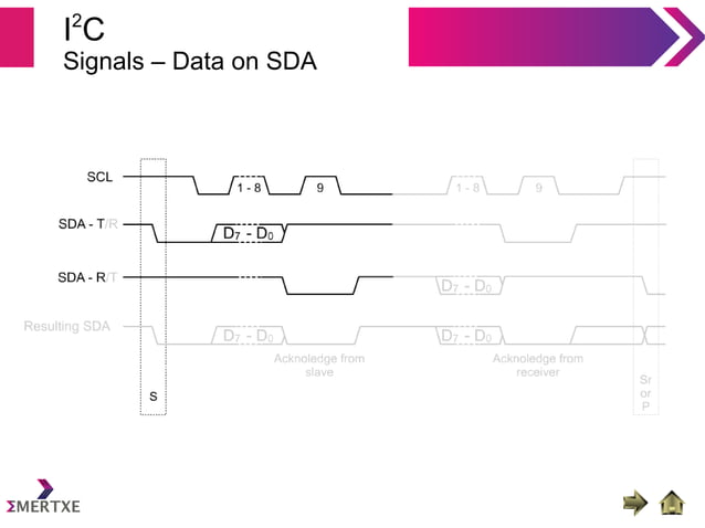 Communication protocols - Embedded Systems | PDF