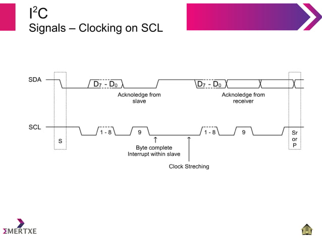 Communication protocols - Embedded Systems | PDF