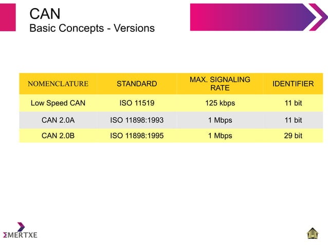Communication protocols - Embedded Systems | PDF