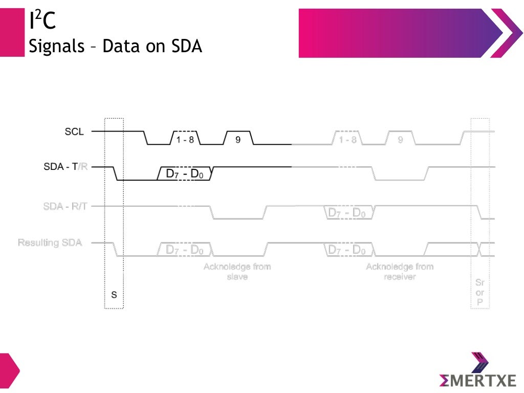 Communication protocols - Embedded Systems