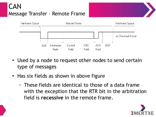 Communication protocols - Embedded Systems