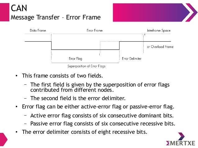 Communication protocols - Embedded Systems