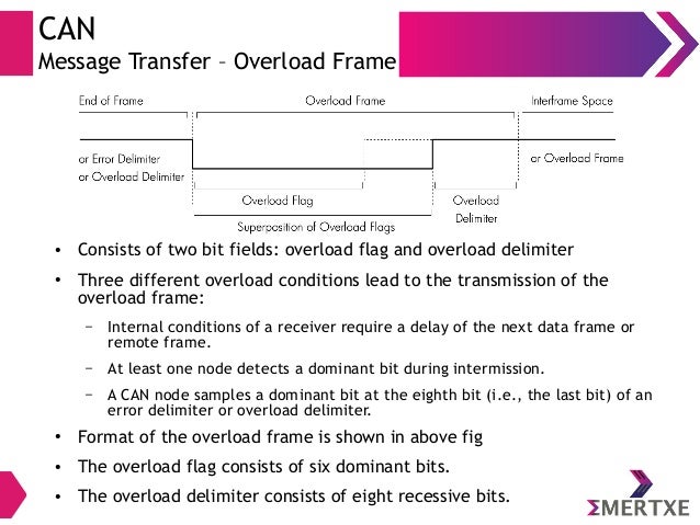 Communication protocols - Embedded Systems