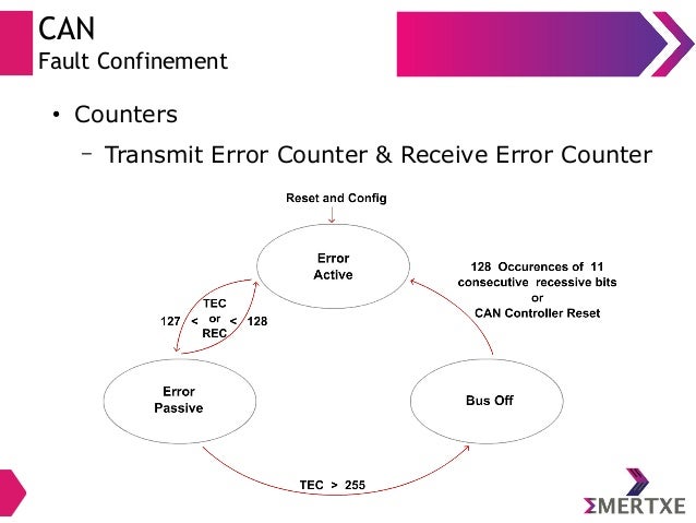 Communication protocols - Embedded Systems